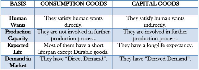 Basic Concepts of Macroeconomics Class 12 - Commerce Aspirant